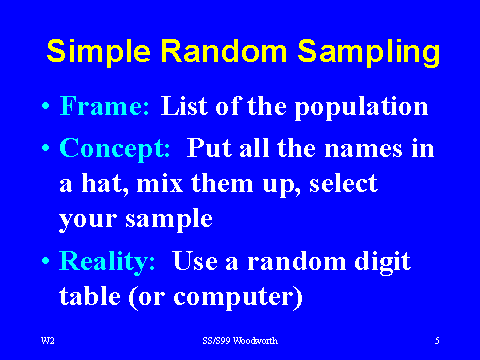 Simple Random Sampling