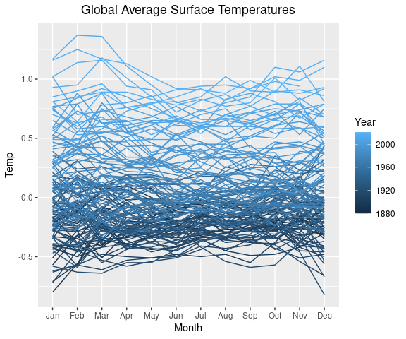 Data and Data Frames