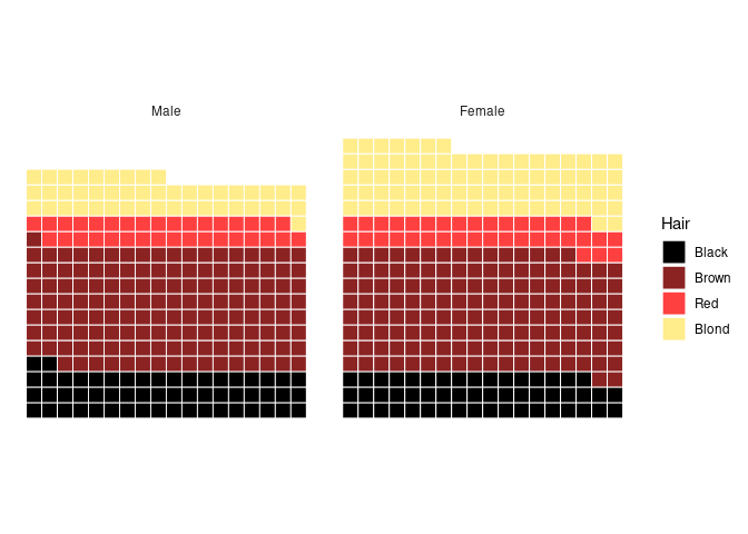 Visualizing Proportions