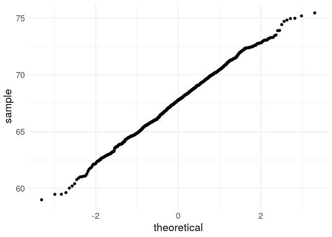 QQ Plots and PP Plots