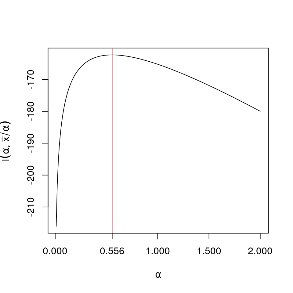5 MLE Computation | Brownian Motion and Brownian Bridge